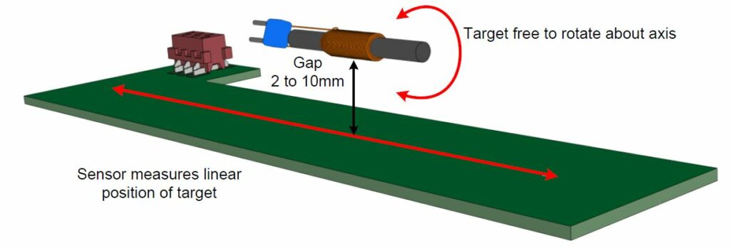CAM Axial Sensor Development Kit – MEV Elektronik GmbH
