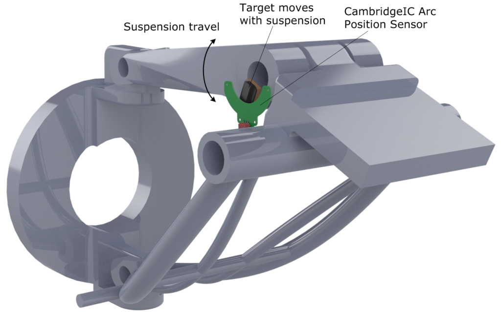 CAM Sensor Arc Type 4 – MEV Elektronik GmbH