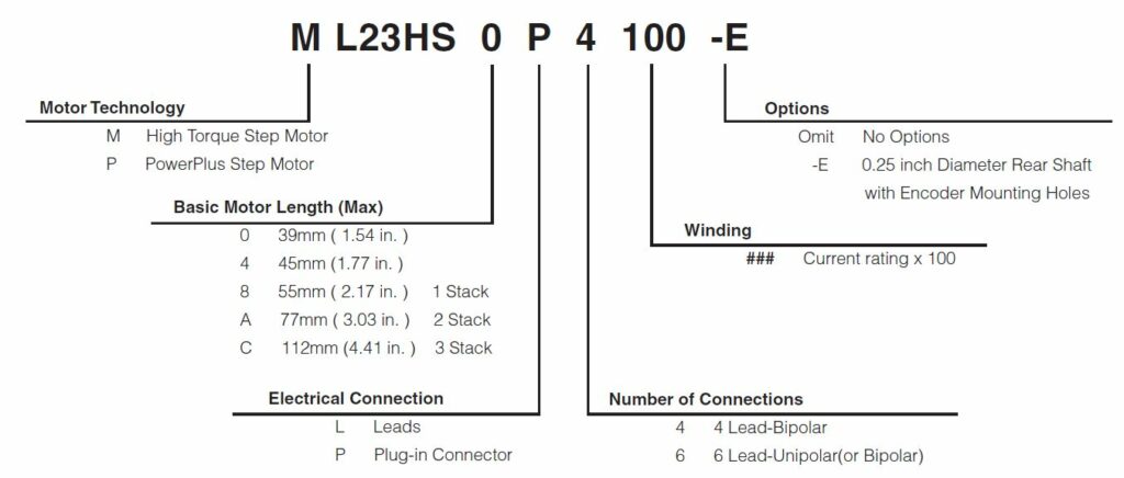 PL23HS Series – MEV Elektronik GmbH