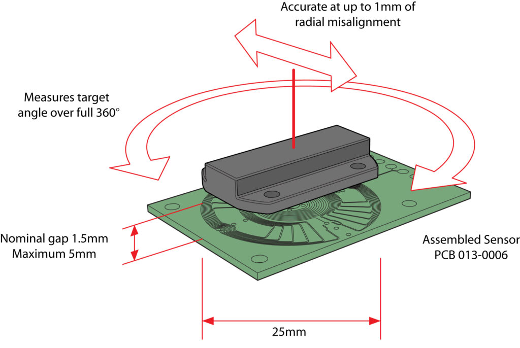 CAM Sensor Rotary Type 1 – MEV Elektronik GmbH