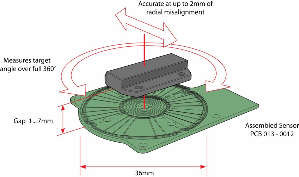 CAM Sensor Rotary Type 1 – MEV Elektronik GmbH