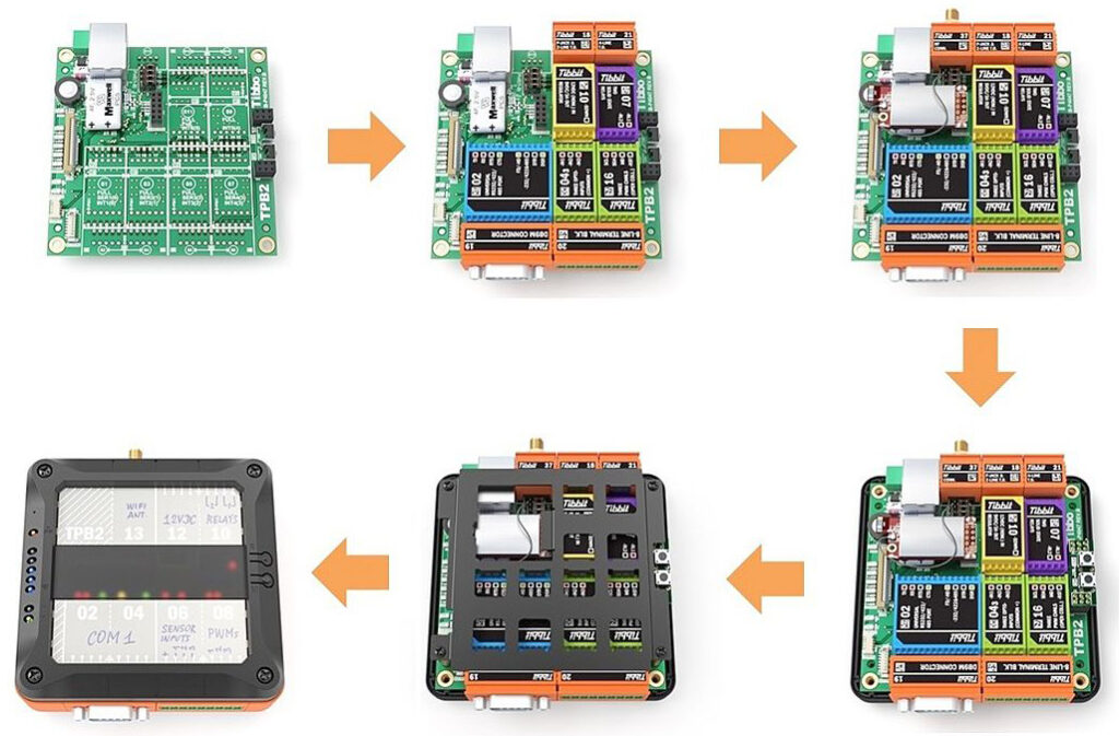 TPS Tibbo Project System – MEV Elektronik GmbH